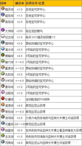 口袋妖怪日月捕捉表图标