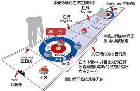 冰壶的规则和玩法图标