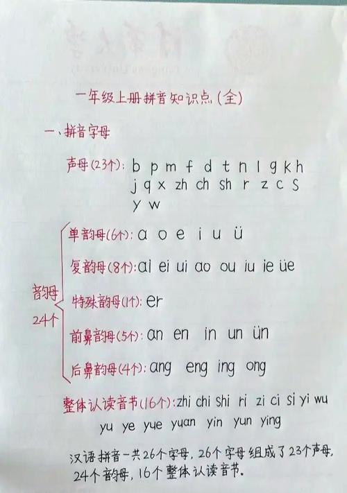 韵母攻略完整目录图标