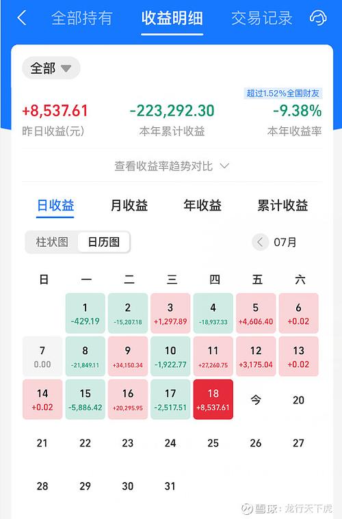 基金可以涨到几块