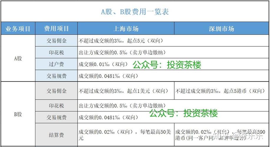 买股票和买股票手续费怎么算图标