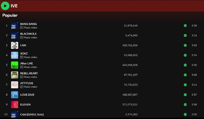 Spotify个人主页图标