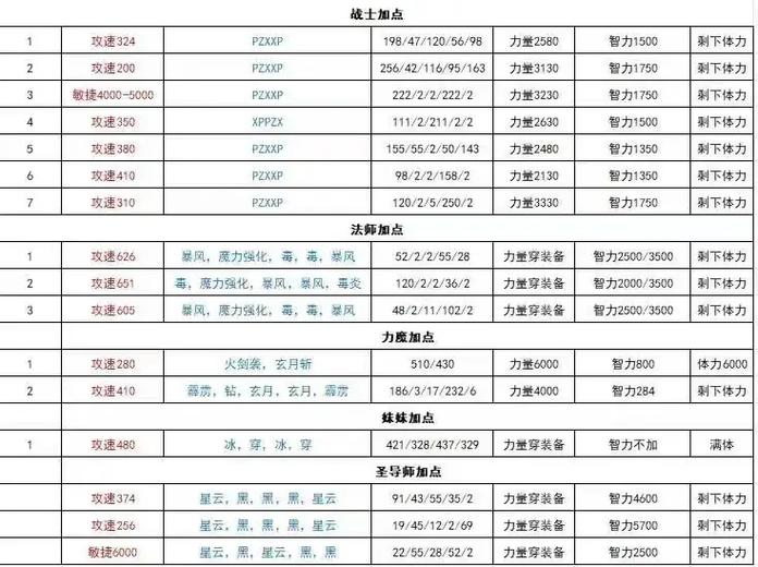 奇迹MU刷怪点
