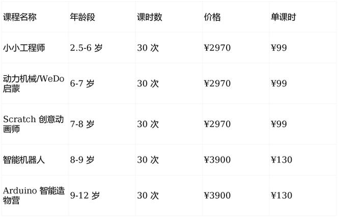 学编程一年大概多少钱截图