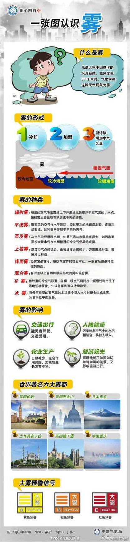 有雾什么时候能消图标