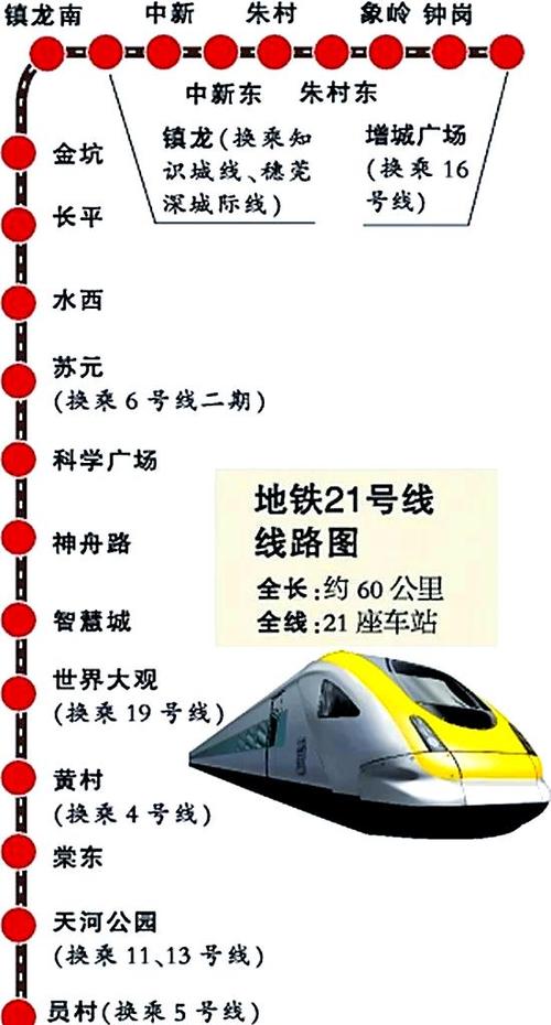 21号线已确定站点最新消息