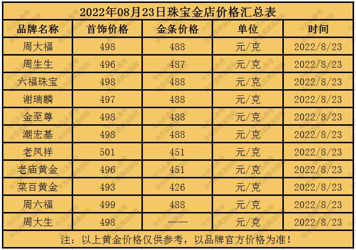 金首饰回收价格今天多少一克图标