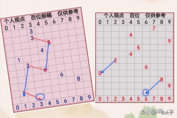 福彩3D个位振幅图标