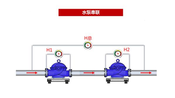 水泵串联优缺点图标