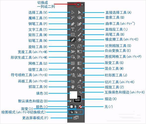 快捷工具栏图标