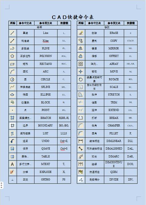 cad批量打印命令键
