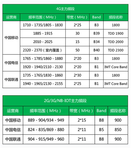 5g n3频段图标