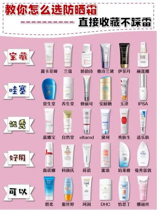 防晒霜品牌十大排名图标