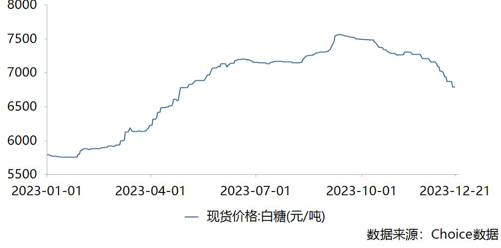 最新国际糖价截图