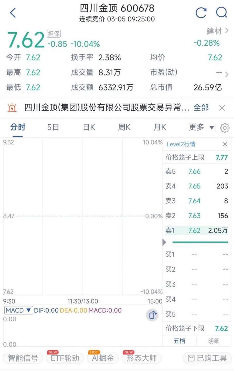 四川金顶股票股吧图标