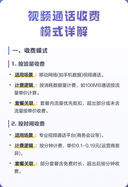 打电话时用视频电话怎么收费图标