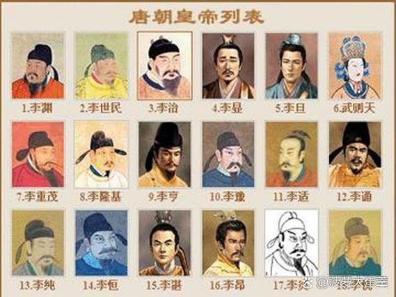 唐朝为什么叫唐图标