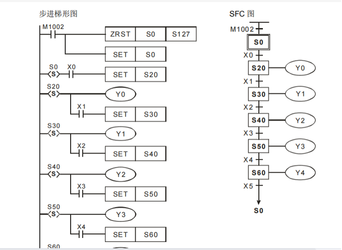 台达PLC梯形图编程图标