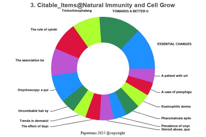 immunity影响因子2020