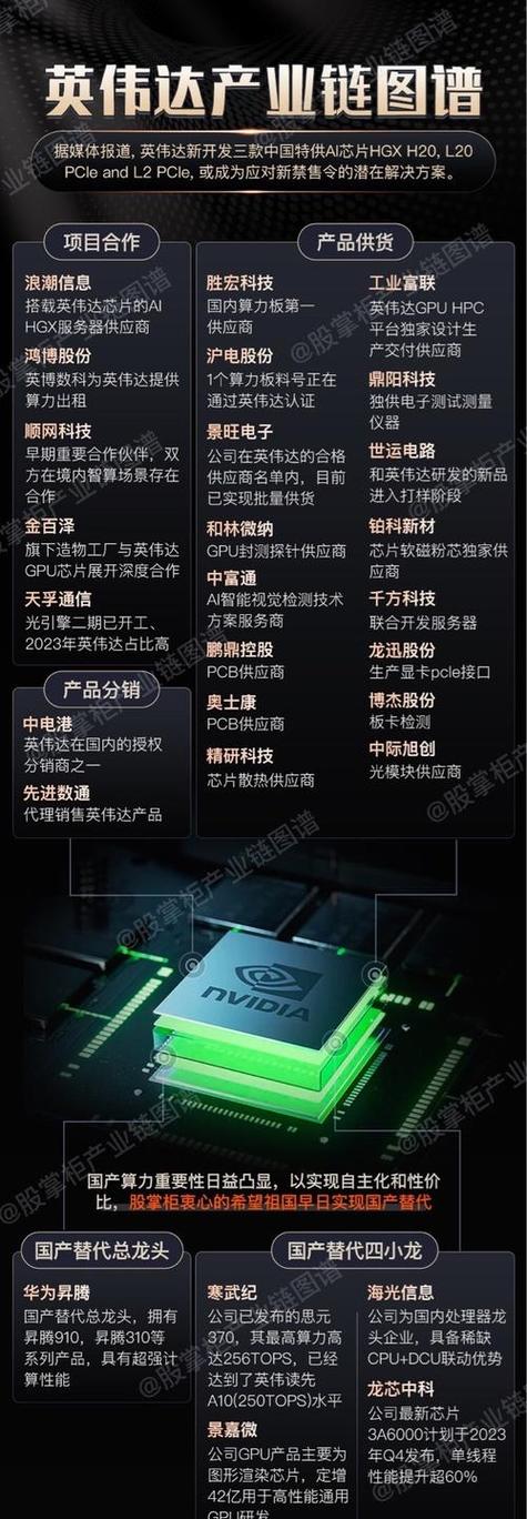 英伟达靠什么赚钱图标