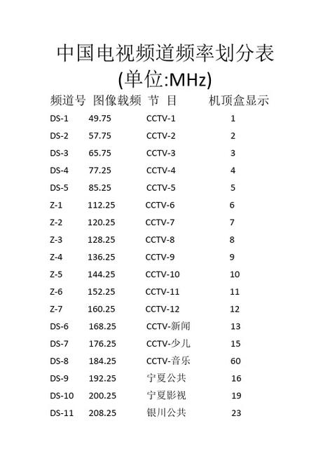 电视盒的频率范围图标