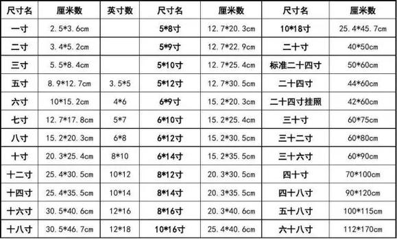 证件照尺寸截图