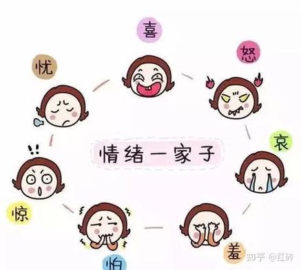 为什么会有负面情绪图标