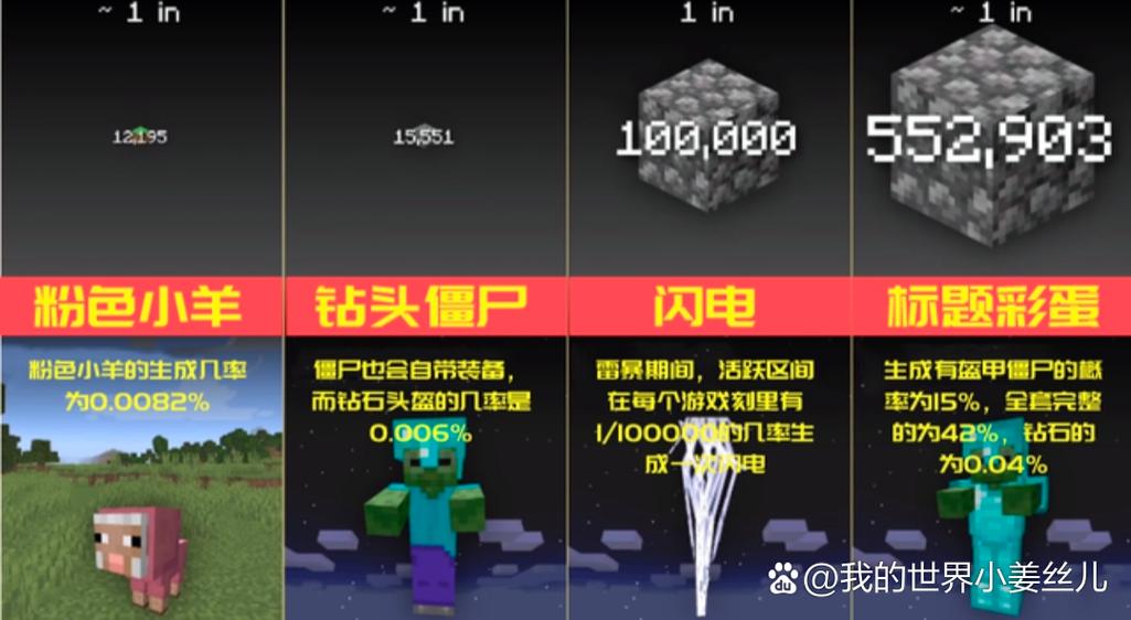 我的世界运存过低图标