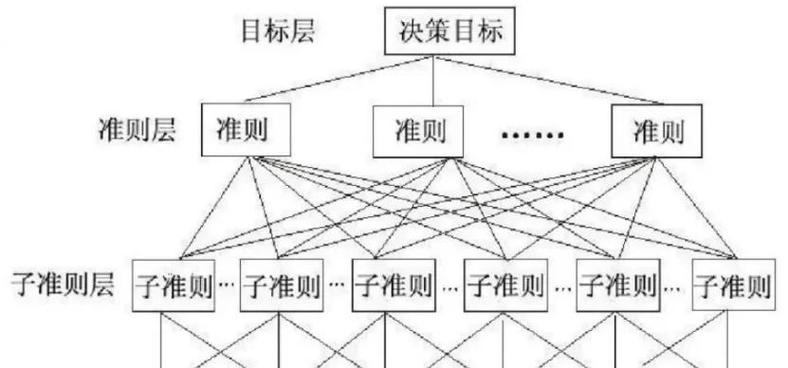层次分析法属于什么的常用方法截图
