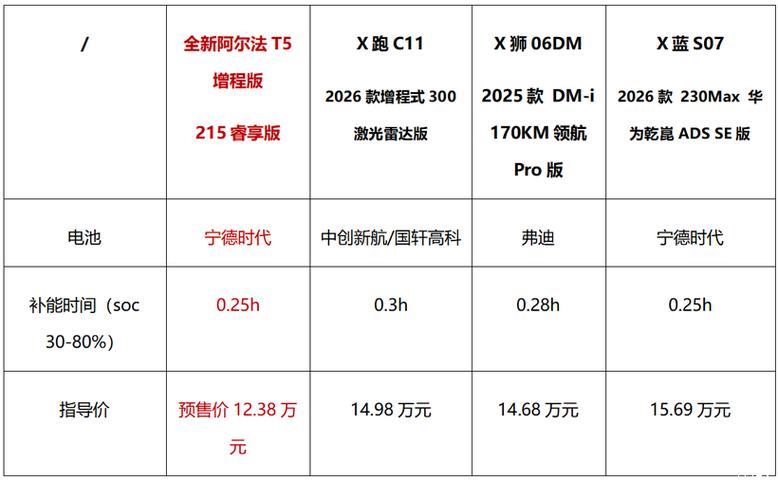阿尔法价格2025价目表截图