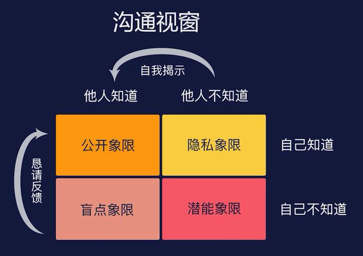 如何提升沟通效率图标