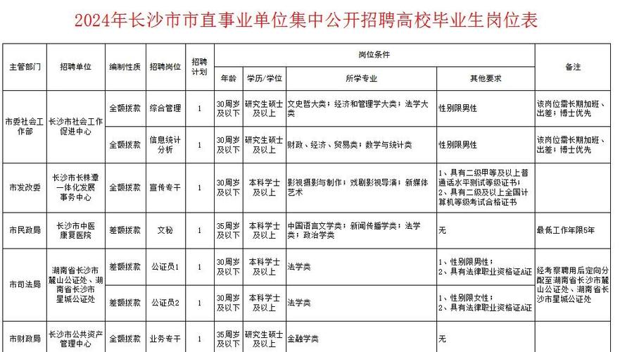 长沙招聘长沙信息平台截图