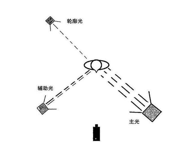 拍摄光线技巧图标