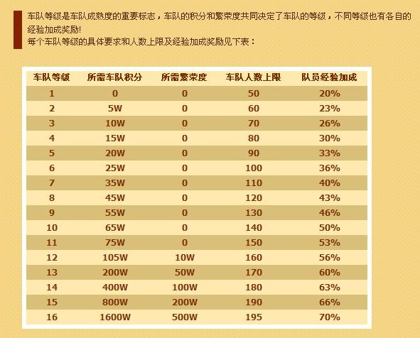 qq飞车车队实力排行榜图标