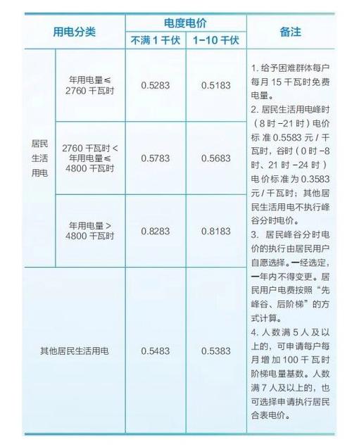 电费交多少能产生能量截图