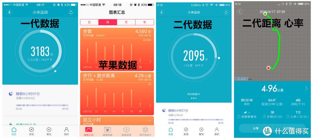 小米手环步数比手机少截图