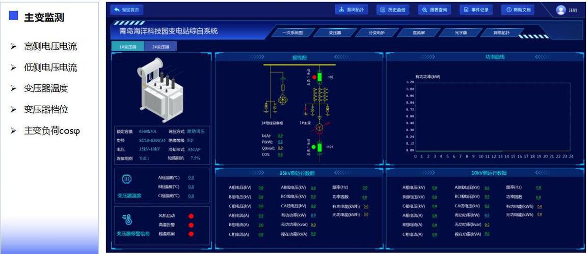 监控用多少伏电压图标