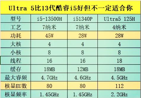 麒麟960和660处理器哪个好图标
