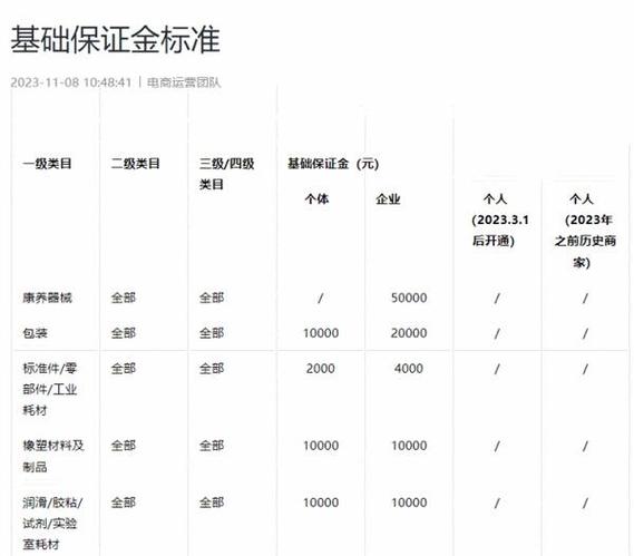 怎么看店铺有没有保证金图标