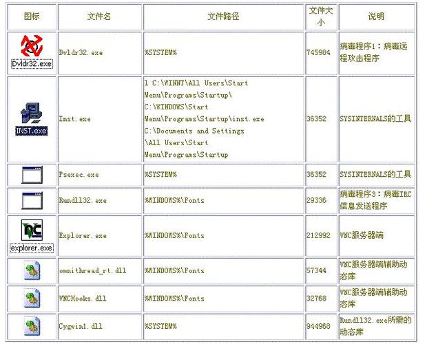 口令会带病毒吗图标