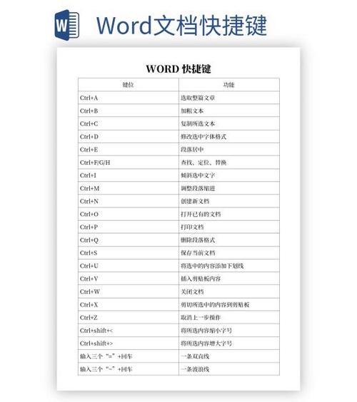 word打开新文档快捷键截图