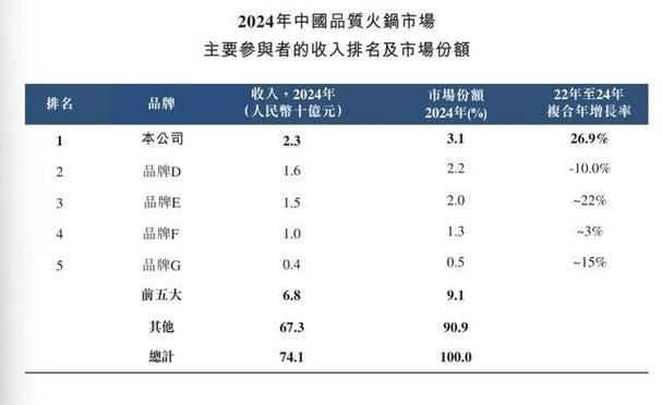 火锅店利润图标