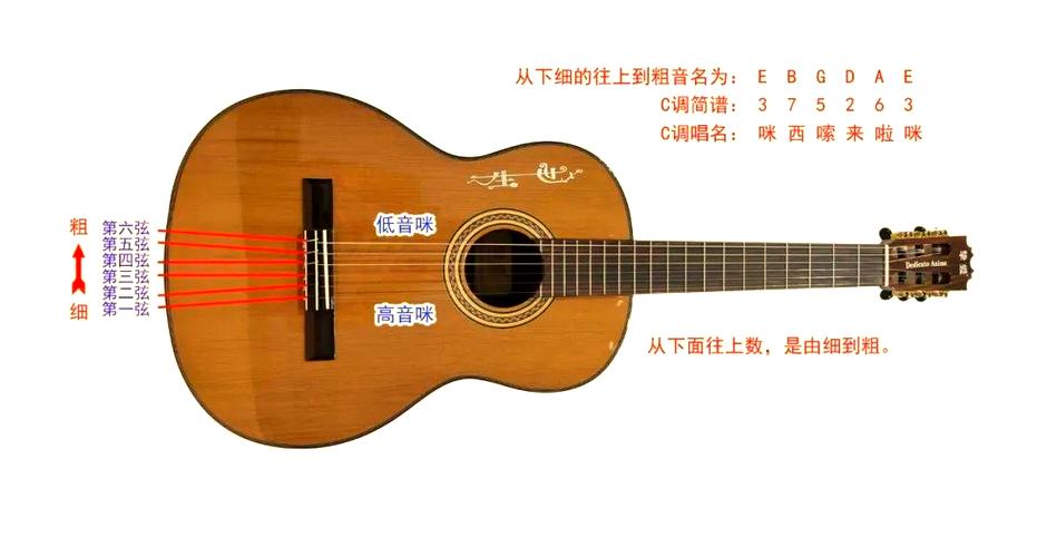 怎样调吉他六根弦的标准音图标