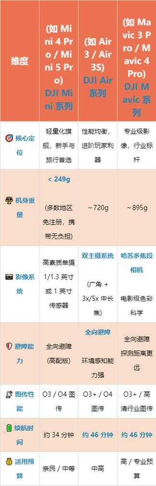 大疆无人机怎么选择截图