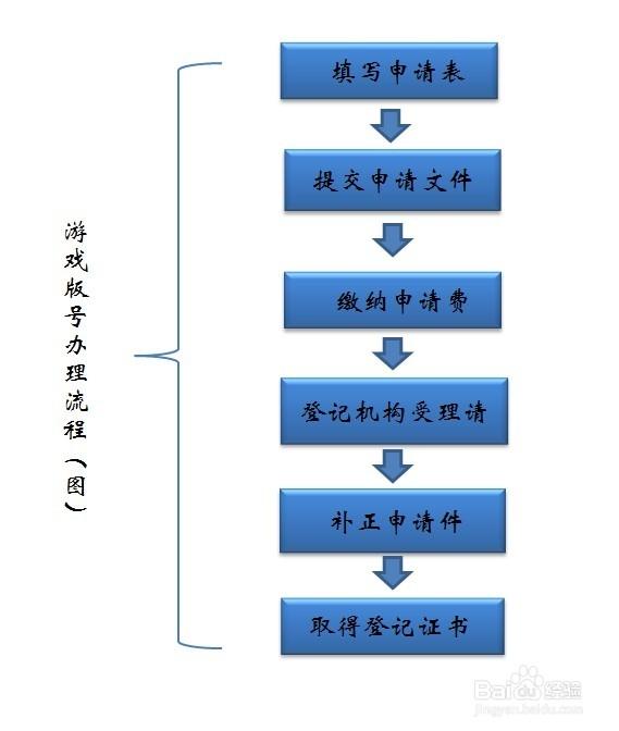 游戏版号怎么申请截图