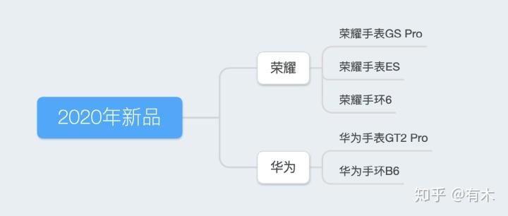 荣耀阅读模式怎么设置的图标