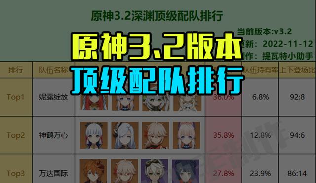原神怎么换队伍阵容图标