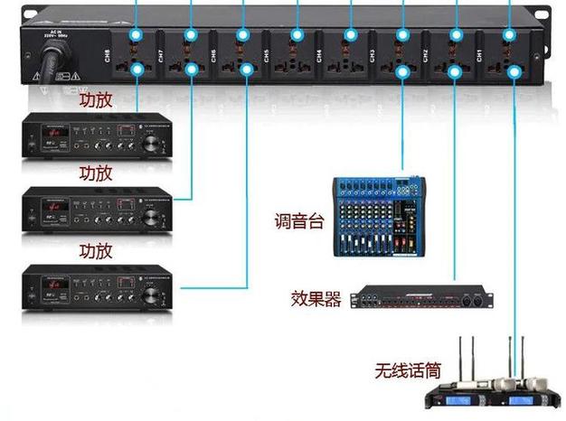 音响设备的开启顺序
