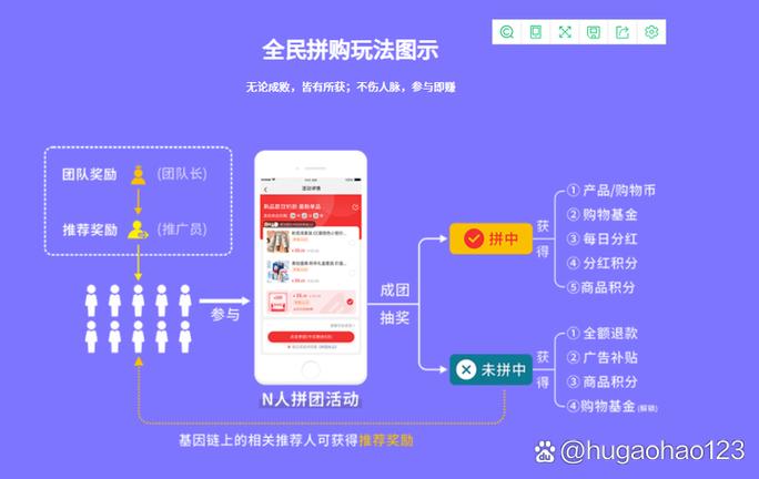 快乐拼购拼团图标