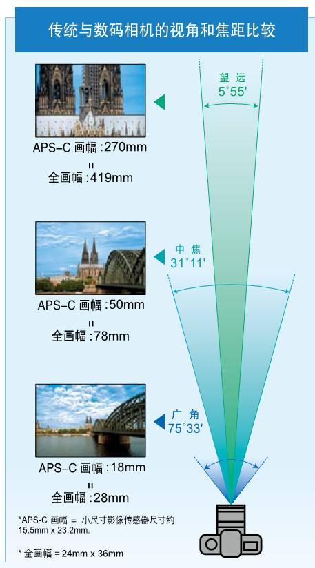 腾龙70300是全幅还是半幅图标